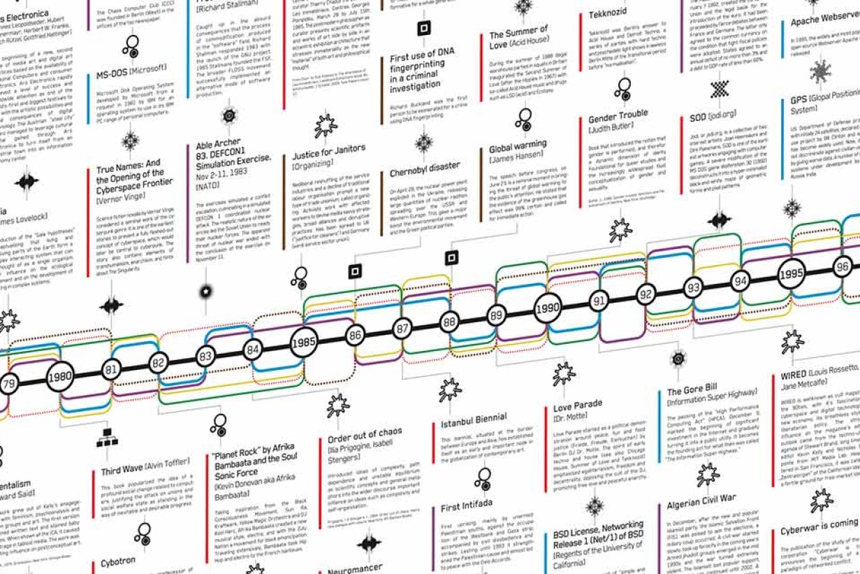 Tracing Information Society – a Timeline - MAK Museum Wien